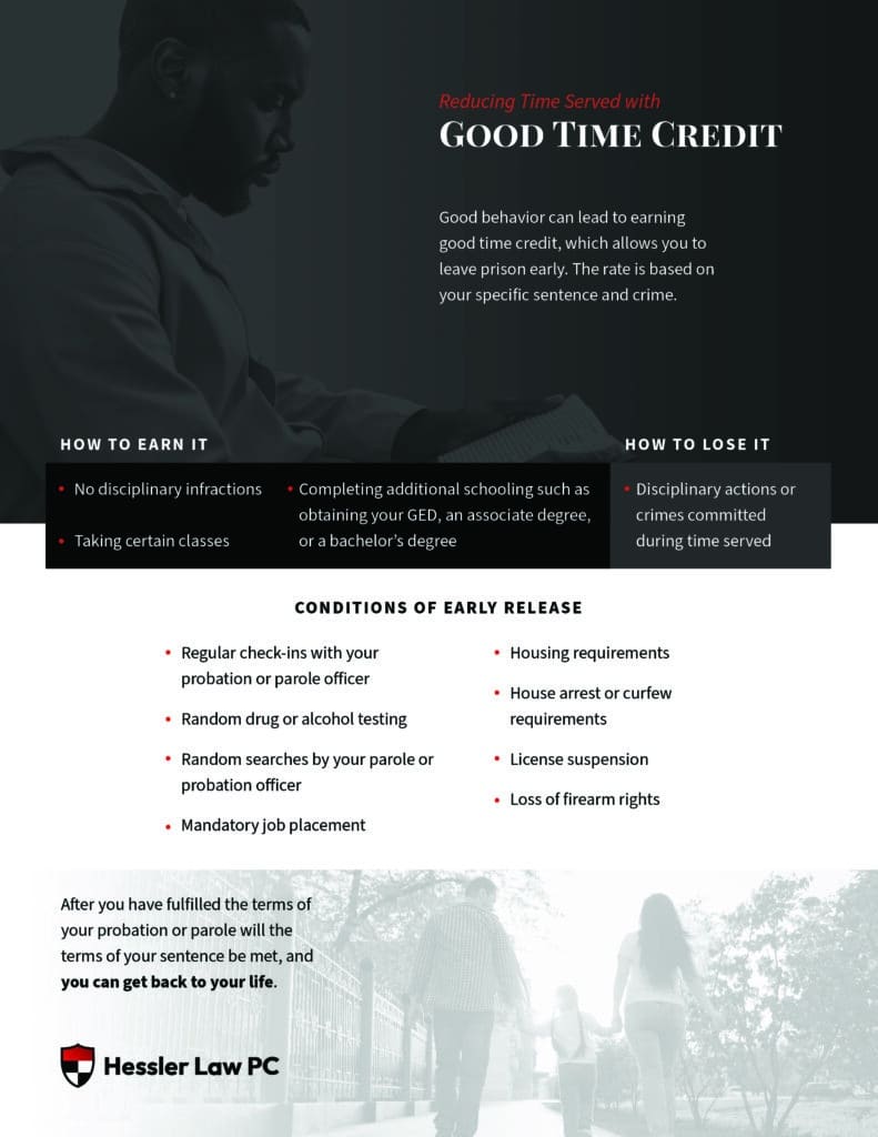Reducing Time Served with Good Time Credit | Hessler Law
